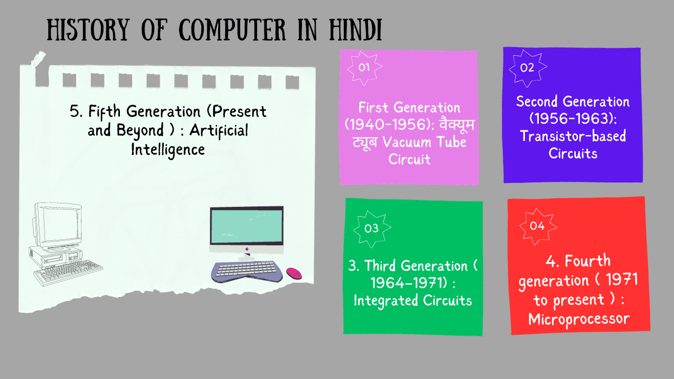 History of Computer in Hindi – 2024